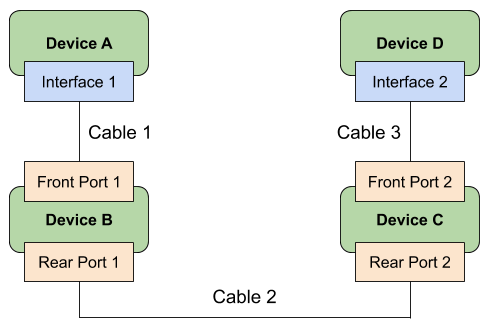 Devices and Cabling - NetBox Documentation